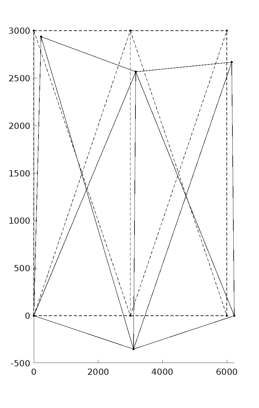 Solved Analyse and Discuss the 6 ﻿node MATLAB graph | Chegg.com