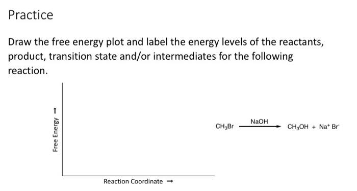 Solved Practice Draw the free energy plot and label the | Chegg.com