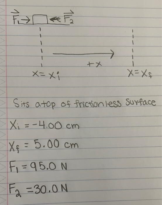 Solved Sits atop of frictionless surface Xi=−4.00 cmxf=5.00 | Chegg.com