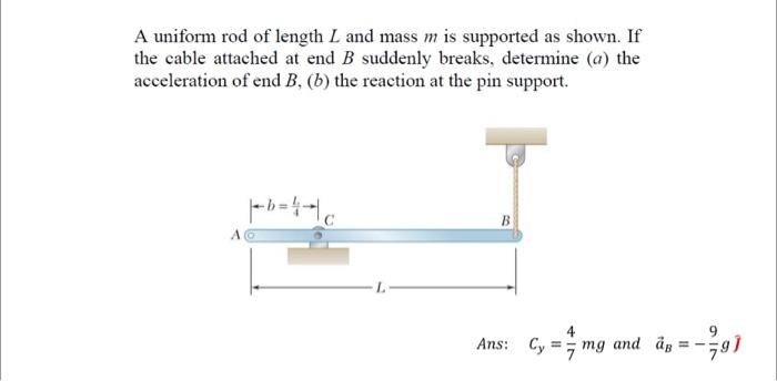 Solved A uniform rod of length L and mass m is supported as | Chegg.com