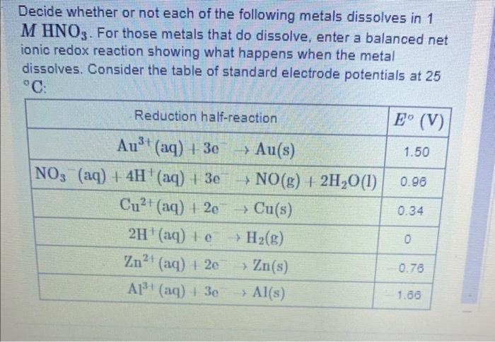 Solved Decide whether or not each of the following metals | Chegg.com