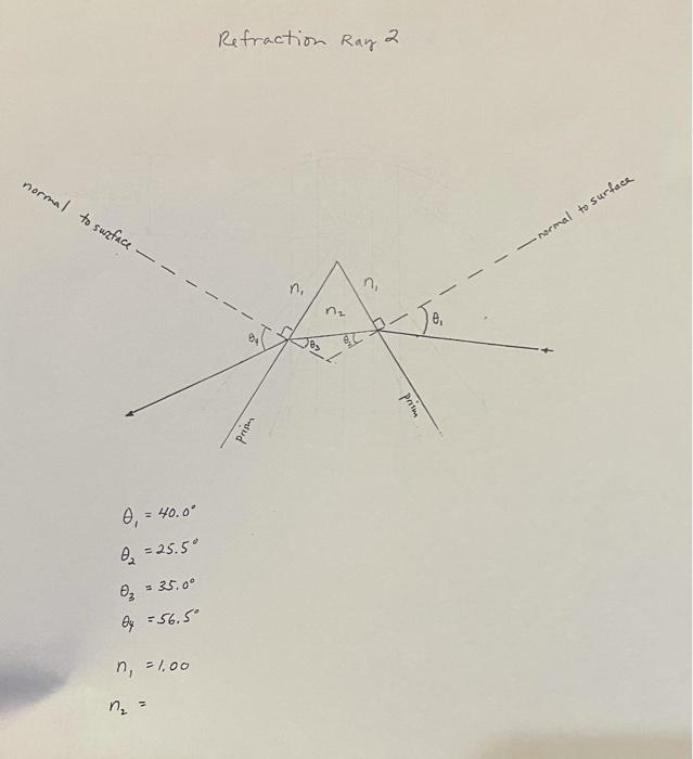 Solved La Nih 40 LABORATORY 40 Reflection and Refraction | Chegg.com
