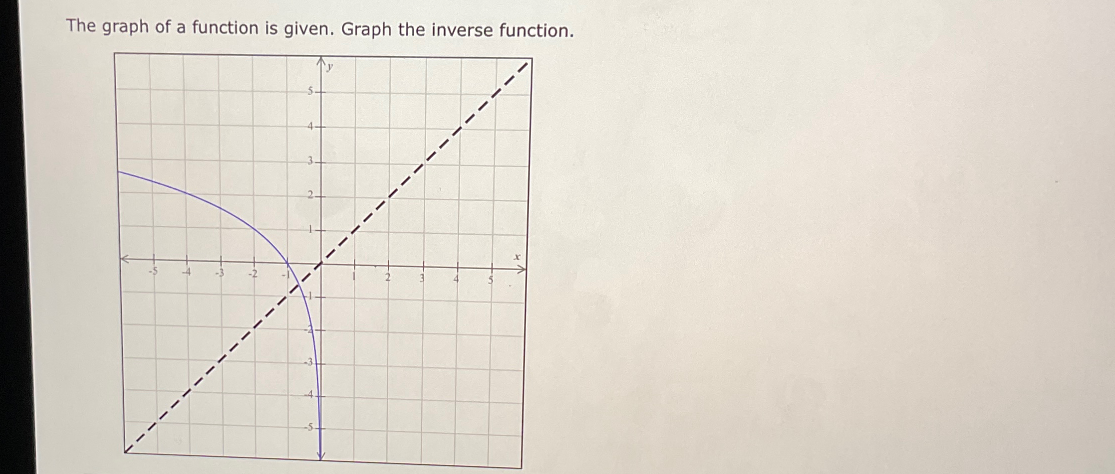 Solved The graph of a function is given. Graph the inverse | Chegg.com