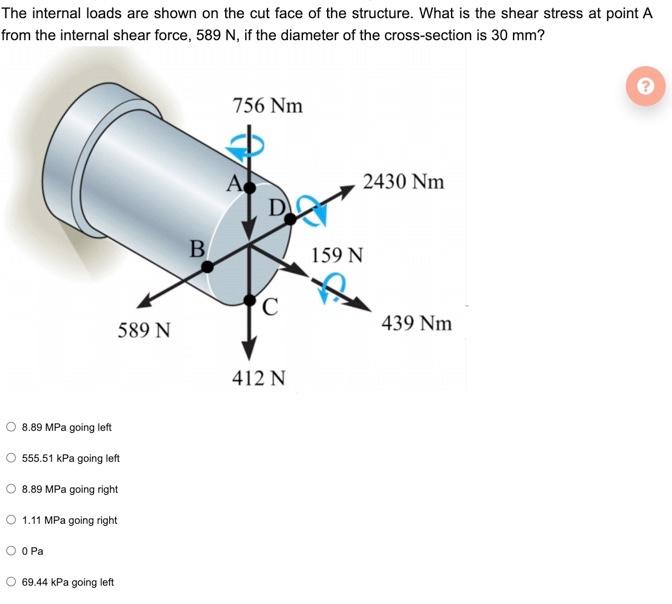Solved The internal loads are shown on the cut face of the | Chegg.com