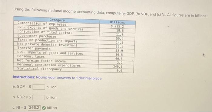 Solved Using the following national income accounting data, | Chegg.com