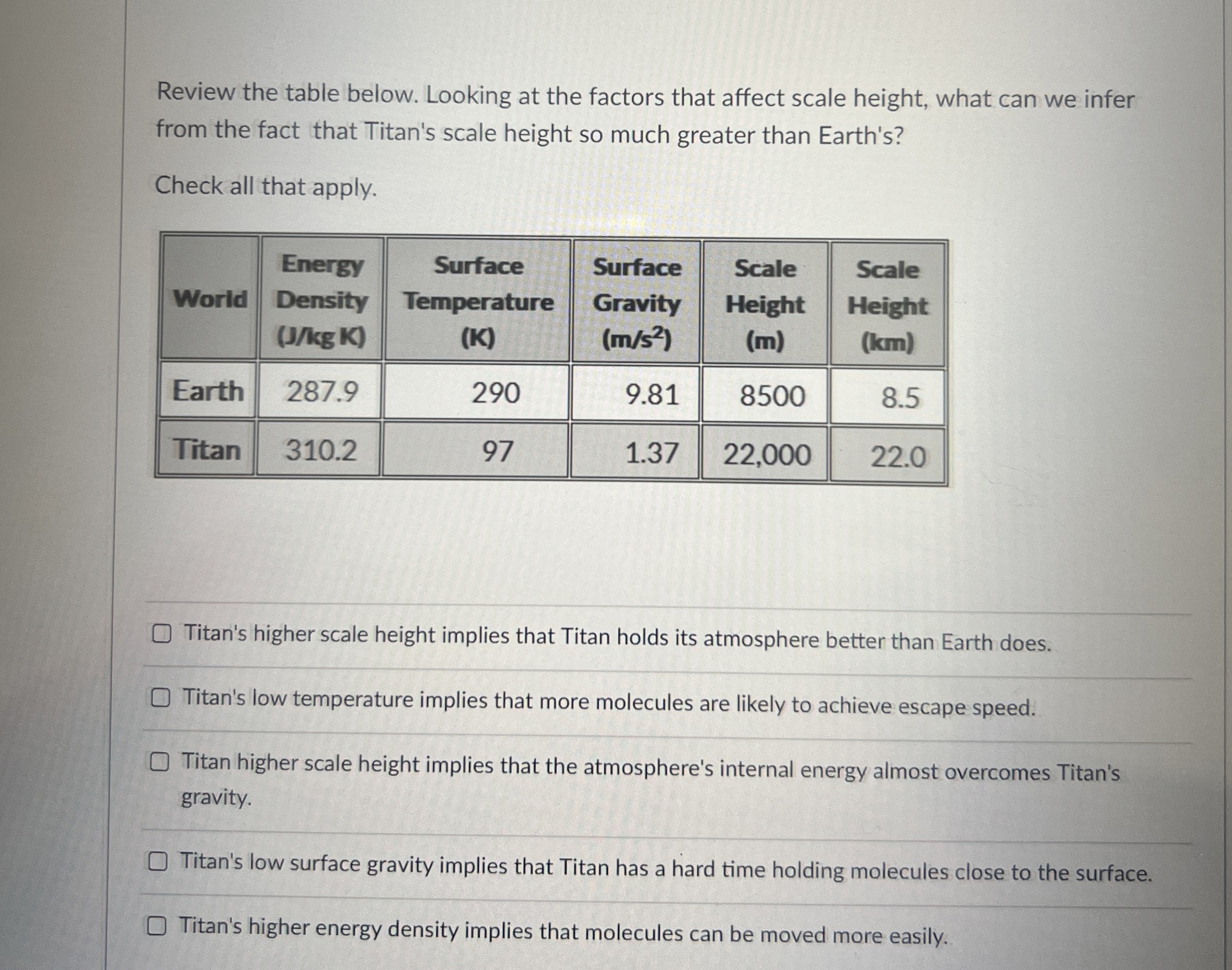 Review the table below. Looking at the factors that | Chegg.com