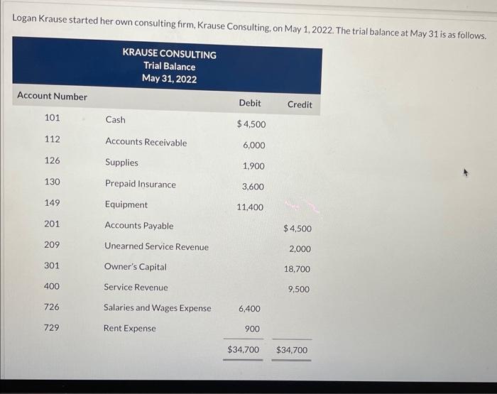 Solved Logan Krause started her own consulting firm, Krause | Chegg.com