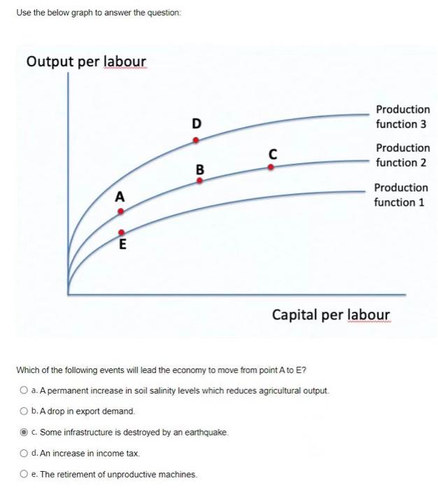 Solved Use the below graph to answer the question: Output | Chegg.com