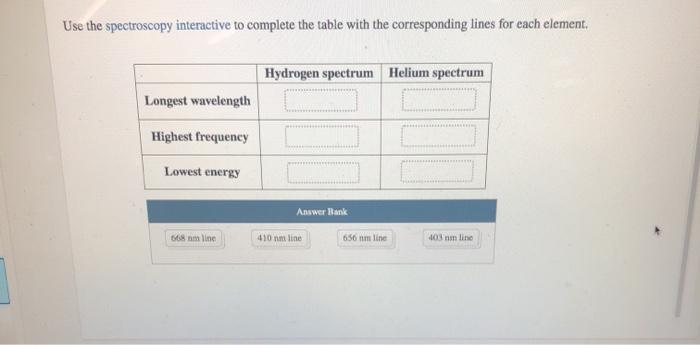 Solved Use the spectroscopy interactive to complete the | Chegg.com