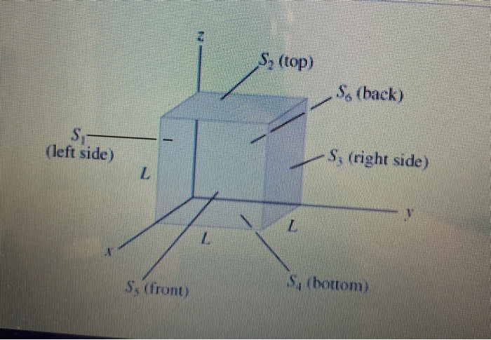 Solved A cube has sides of length L = 0.300 m . It is placed | Chegg.com