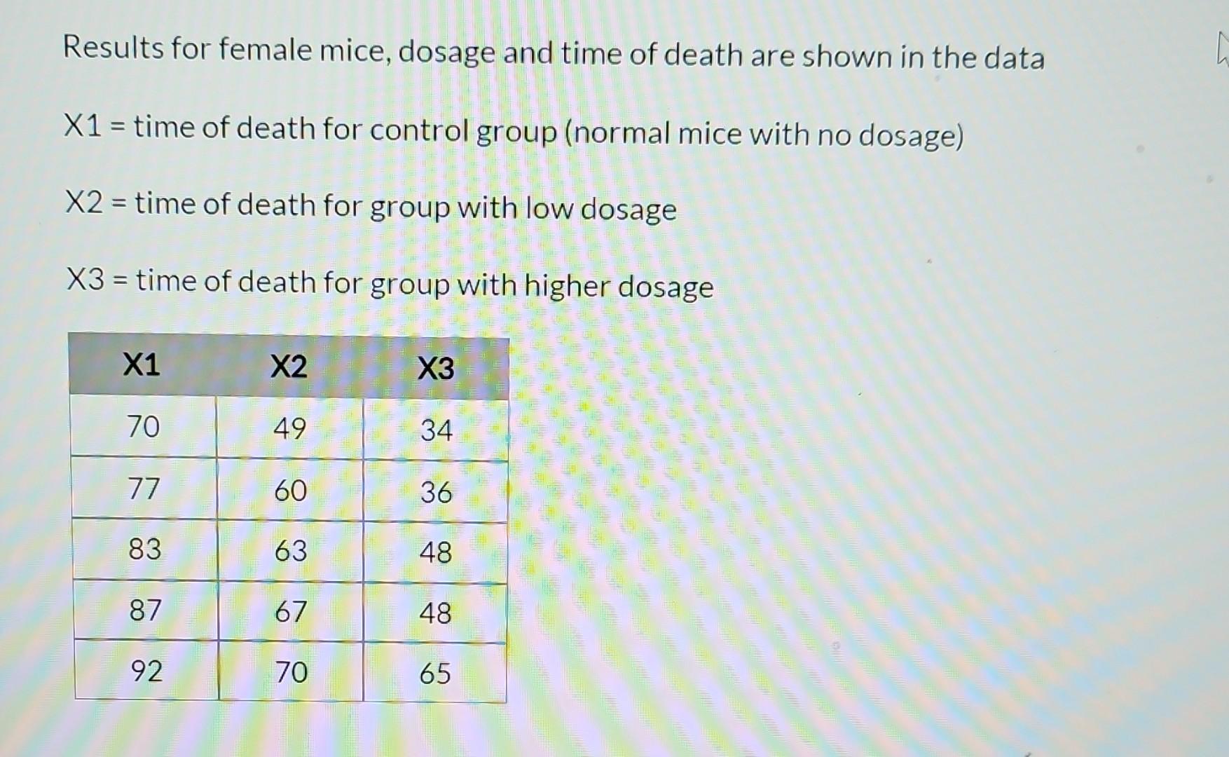 Solved Results for female mice, dosage and time of death are | Chegg.com