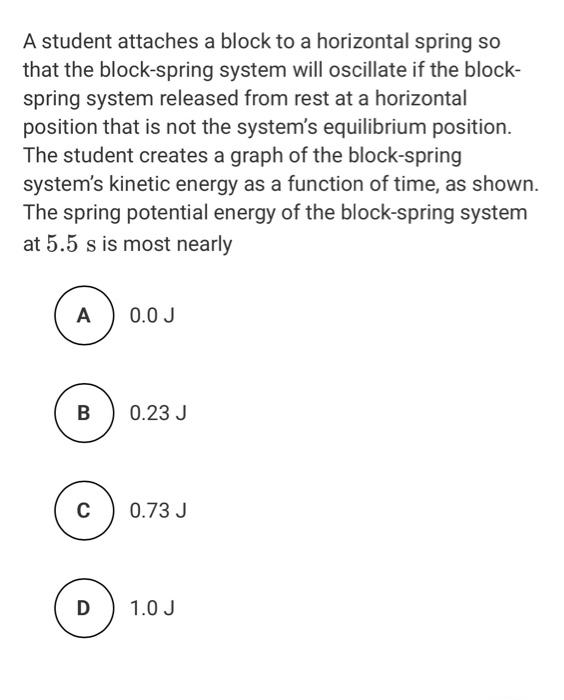 Solved A student attaches a block to a horizontal spring so | Chegg.com
