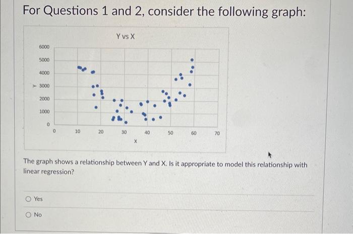 Solved For Questions 1 and 2, consider the following graph: | Chegg.com
