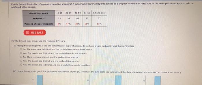 Solved What is the age distribution of promotion-sensitive | Chegg.com