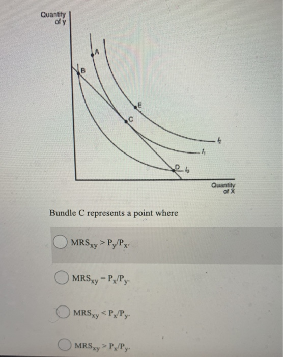 Solved Quantity ofy Db Quantity of Bundle C represents a | Chegg.com