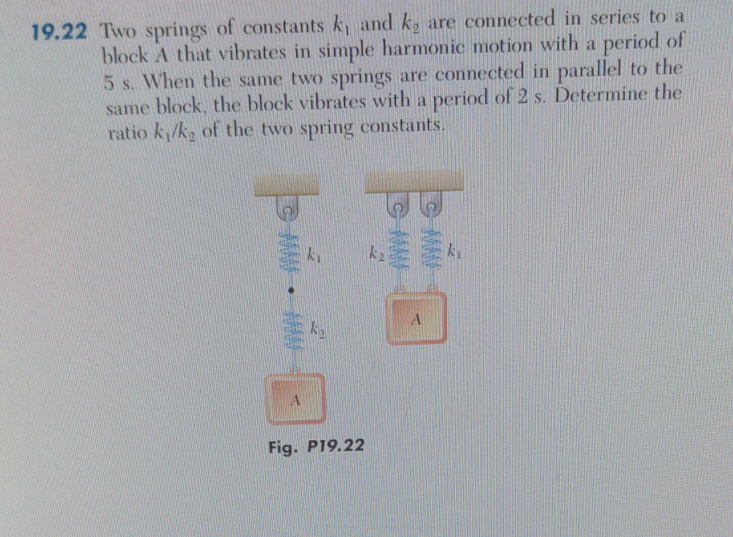 Solved 22 Two Springs Of Constants K1 And K2 Are Connected