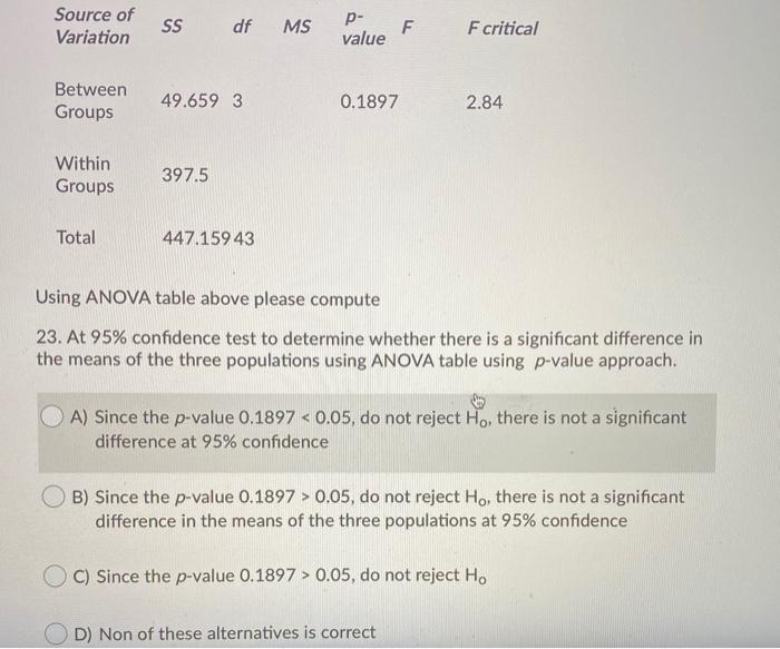 Solved Source of Variation SS df MS p- value F Fcritical | Chegg.com