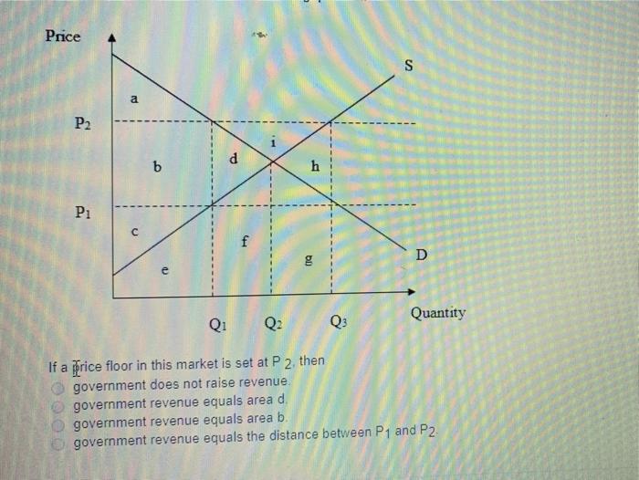Solved Price on AN P2 d b b h Pi с f D DD e Q1 Q2 Q: | Chegg.com