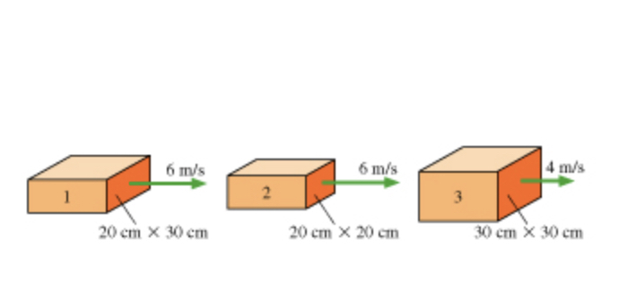 Solved Three Objects Move Through The Air As Shown In