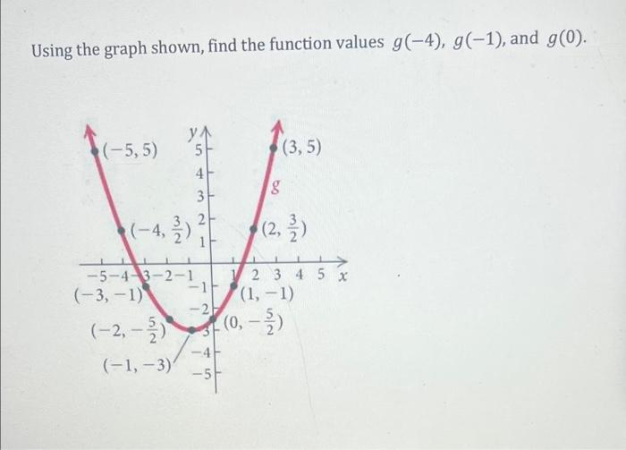 Solved Using the graph below find domain and range for the | Chegg.com