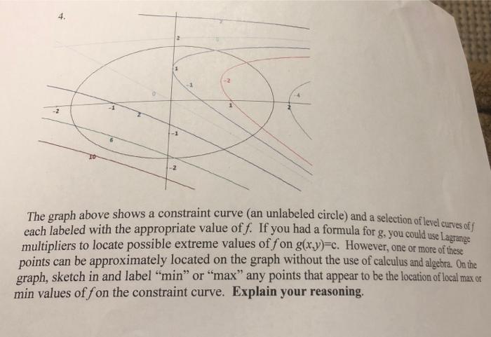 Solved 4. -2 a The graph above shows a constraint curve an | Chegg.com