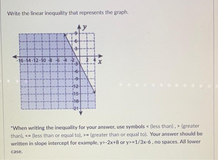 Solved Write the linear inequality that represents the | Chegg.com