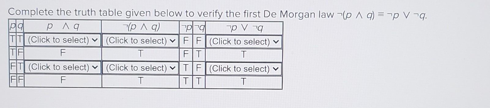 Solved Complete the truth table given below to verify the | Chegg.com