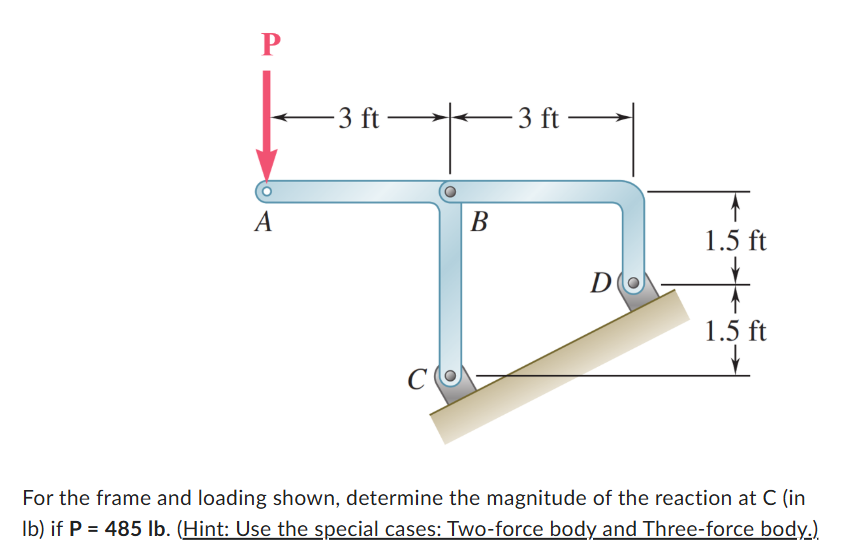 Solved For the frame and loading shown, determine the | Chegg.com