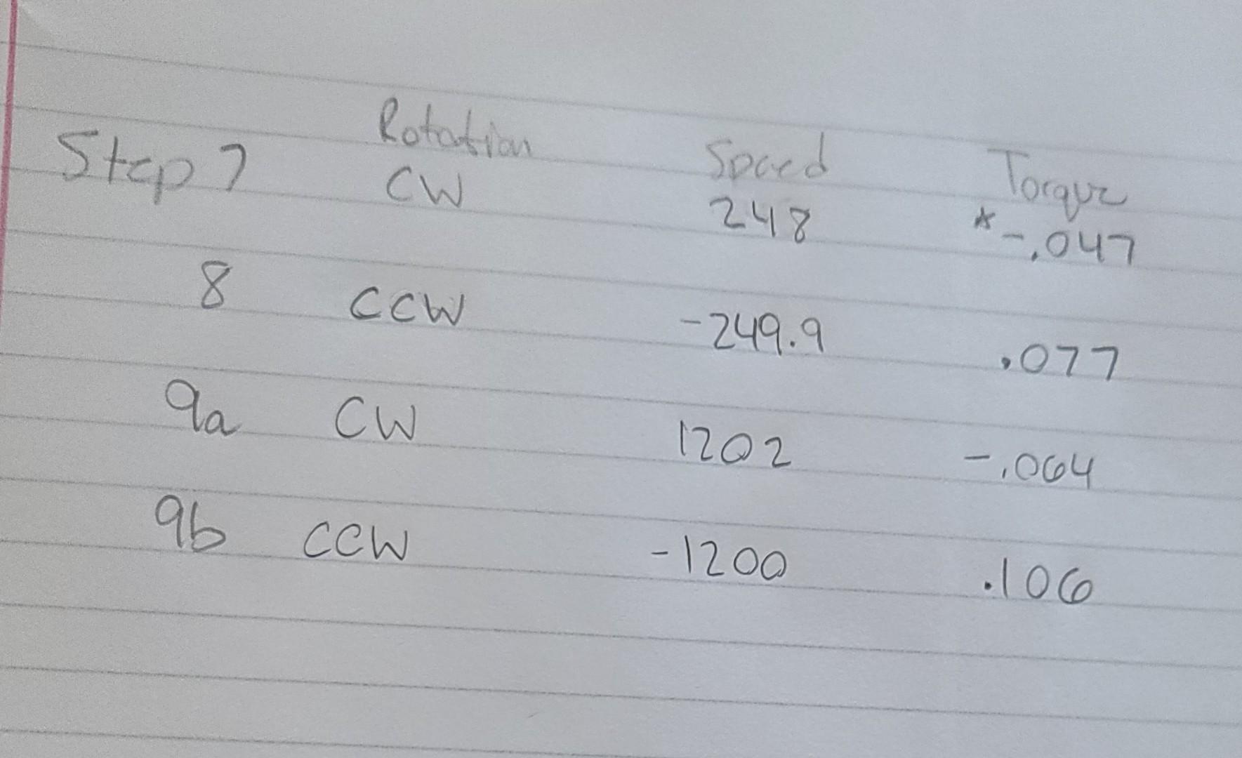 Solved Table 2: Calculations (Show speed conversions below | Chegg.com