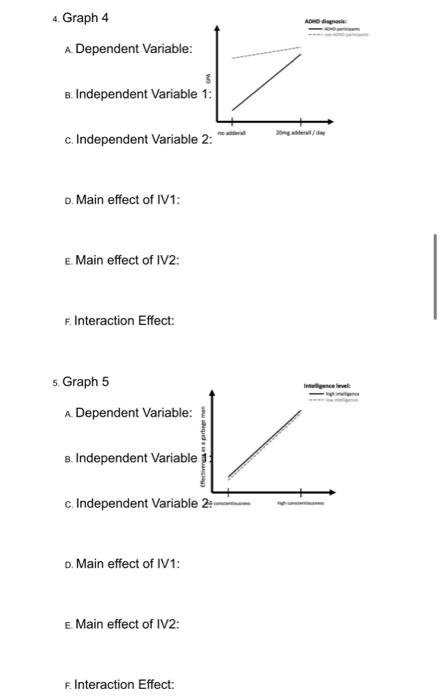 Solved 4. Graph 4 A. Dependent Variable: E. Independent | Chegg.com