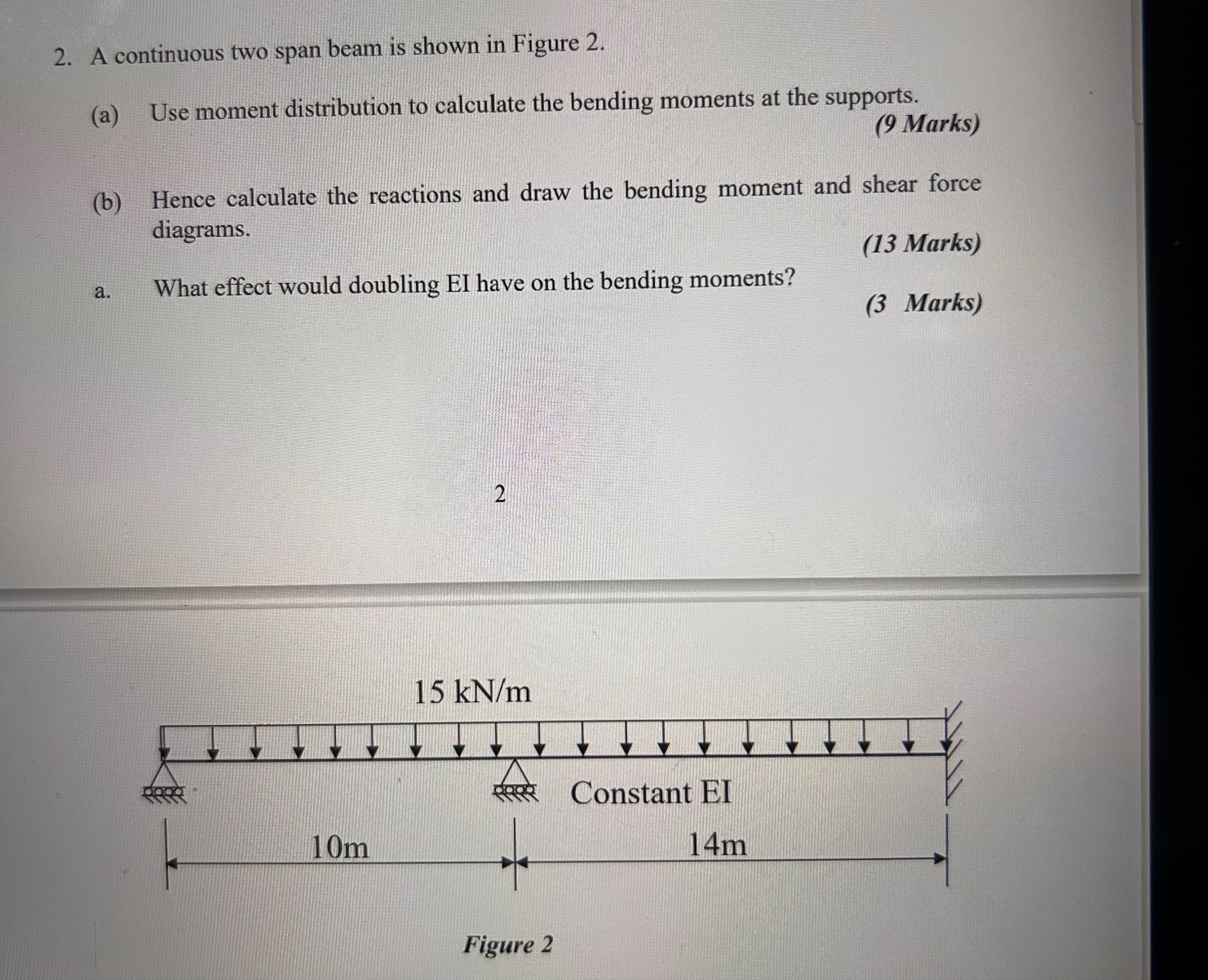 Solved A continuous two span beam is shown in Figure 2.(a) | Chegg.com