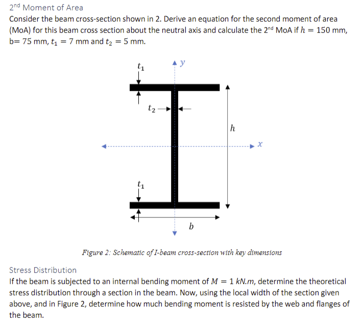 Solved Stress DistributionIf the beam is subjected to an | Chegg.com