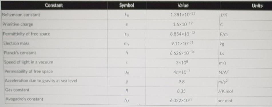 Solved Constant Units Symbol ka Boltzmann constant Value | Chegg.com