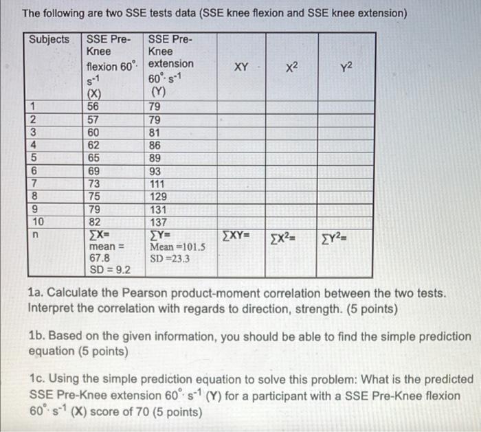 Solved The following are two SSE tests data (SSE knee | Chegg.com