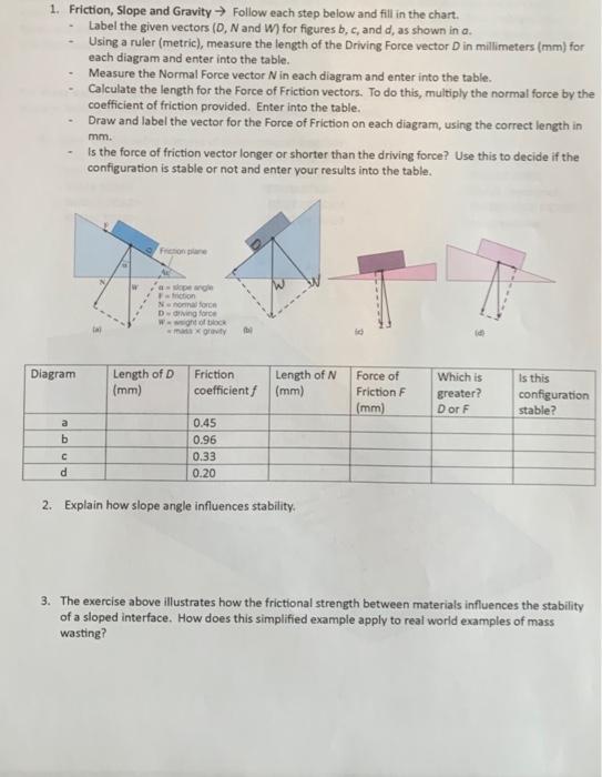 Friction, Slope and Gravity → Follow each step below | Chegg.com