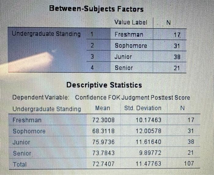 Solved What is the complete statistical statement for the | Chegg.com