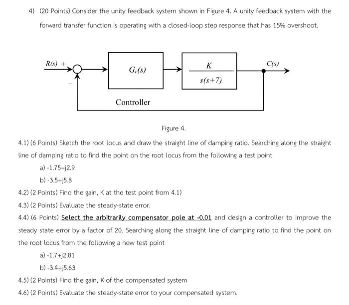 Solved 4) (20 Points) Consider the unity feedback system | Chegg.com