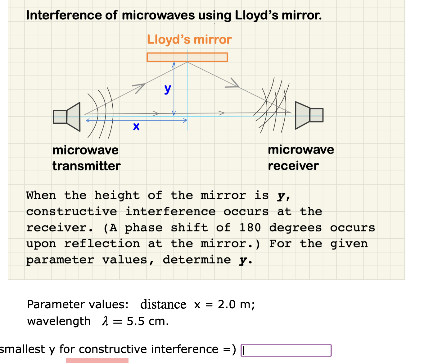 Solved when the height of the mirror is y, ﻿constructive | Chegg.com