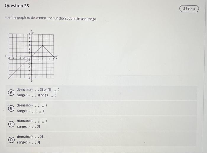 Solved Use the graph to determine the function's domain and | Chegg.com