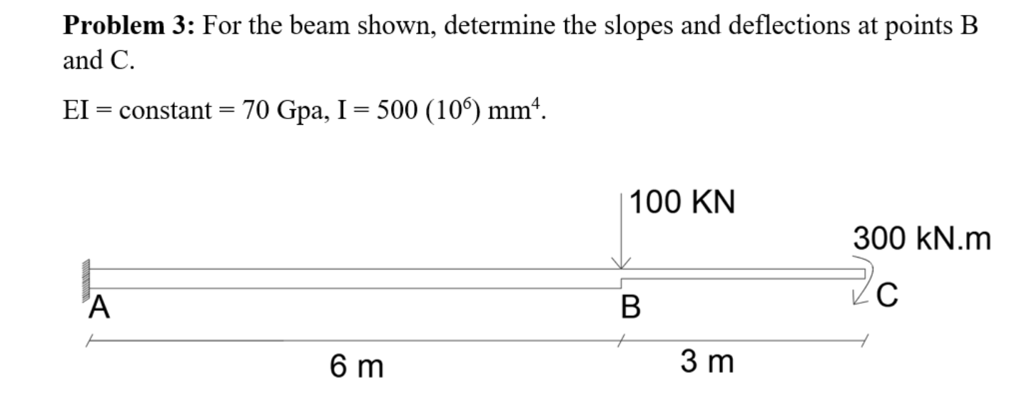 Problem 3: For the beam shown, determine the slopes | Chegg.com