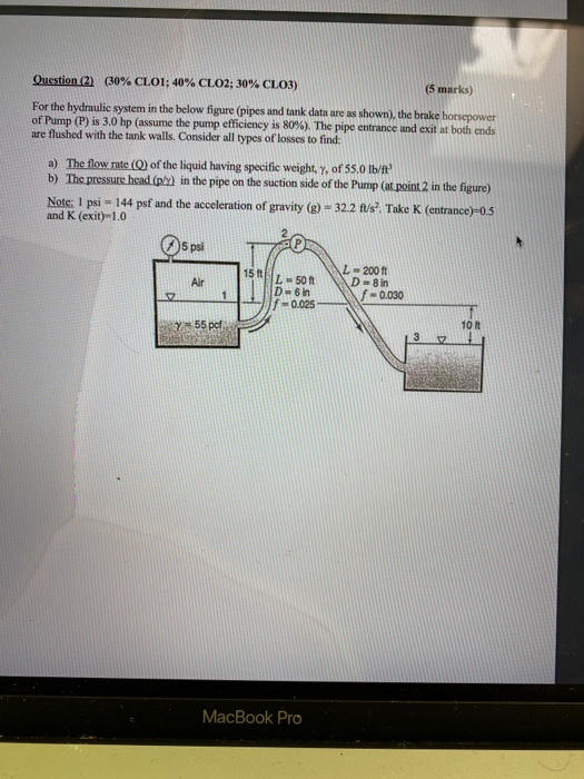 Solved Question (2) (30% CLO1; 40% CLO2; 30% CL03) (5 marks) | Chegg.com