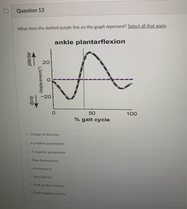 Question 13 What does the dashed purple line on the | Chegg.com
