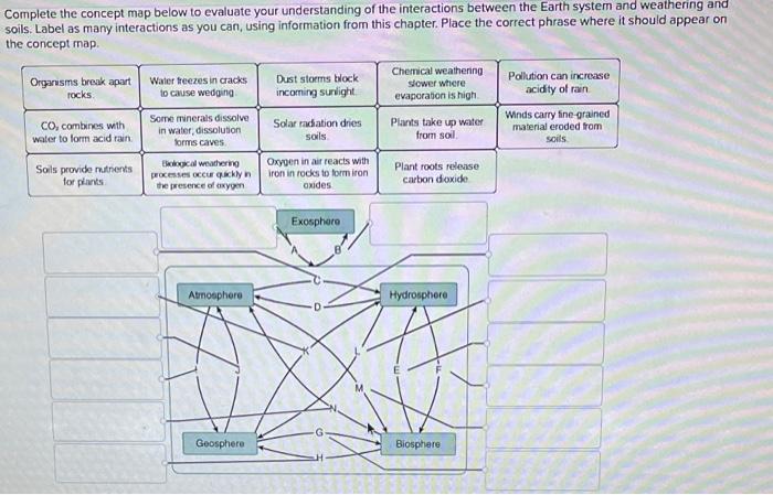 Solved Complete the concept map below to evaluate your | Chegg.com
