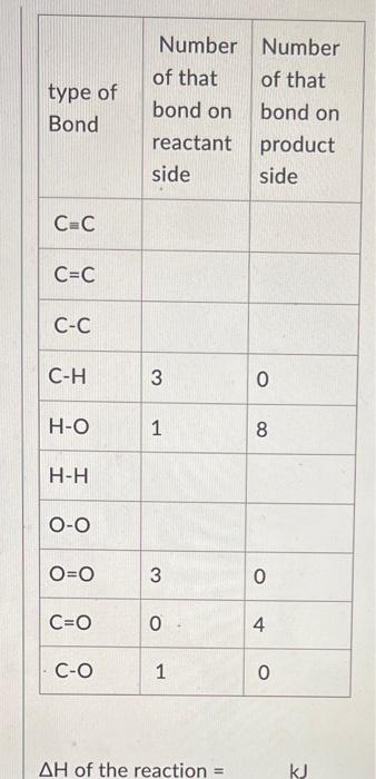 Solved Given the reaction: 2CH3OH+3O2→2CO2+4H2O Use Lewis | Chegg.com