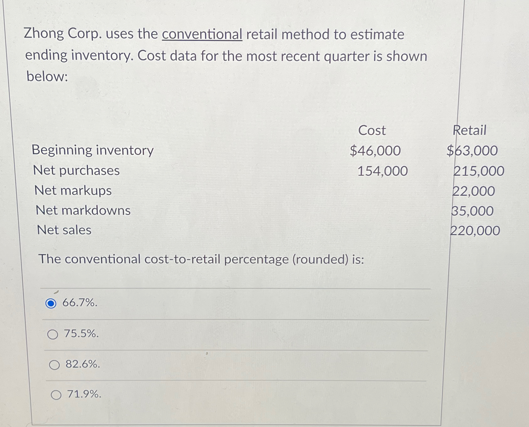 Solved Zhong Corp. uses the conventional retail method to | Chegg.com