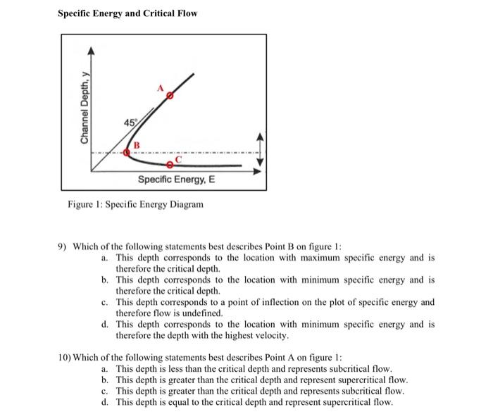 Solved Specific Energy and Critical Flow Figure 1: Specific | Chegg.com