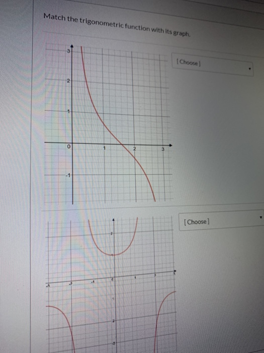 Solved Match the trigonometric function with its graph | Chegg.com