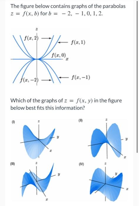 Solved The figure below contains graphs of the parabolas | Chegg.com