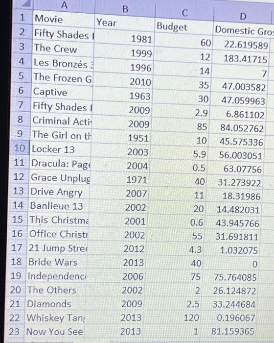 Solved A sample of 30 movies, as both a StatCrunch .SCS file | Chegg.com