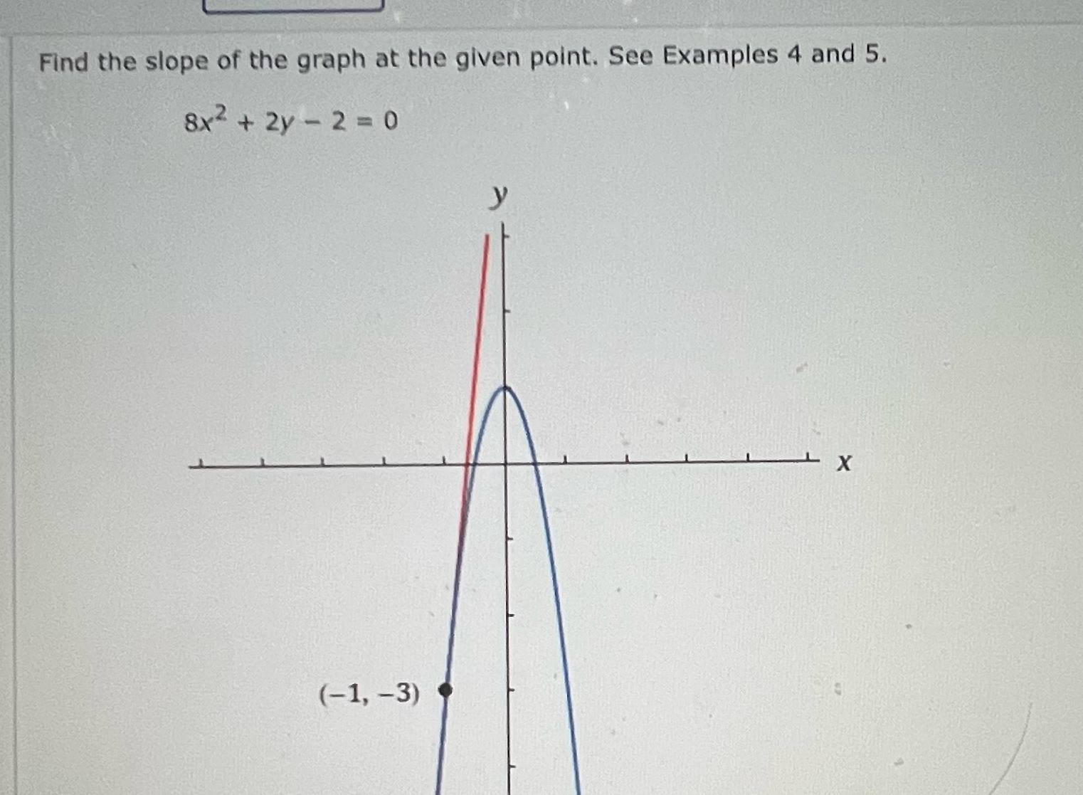 Solved Find the slope of the graph at the given point. See | Chegg.com